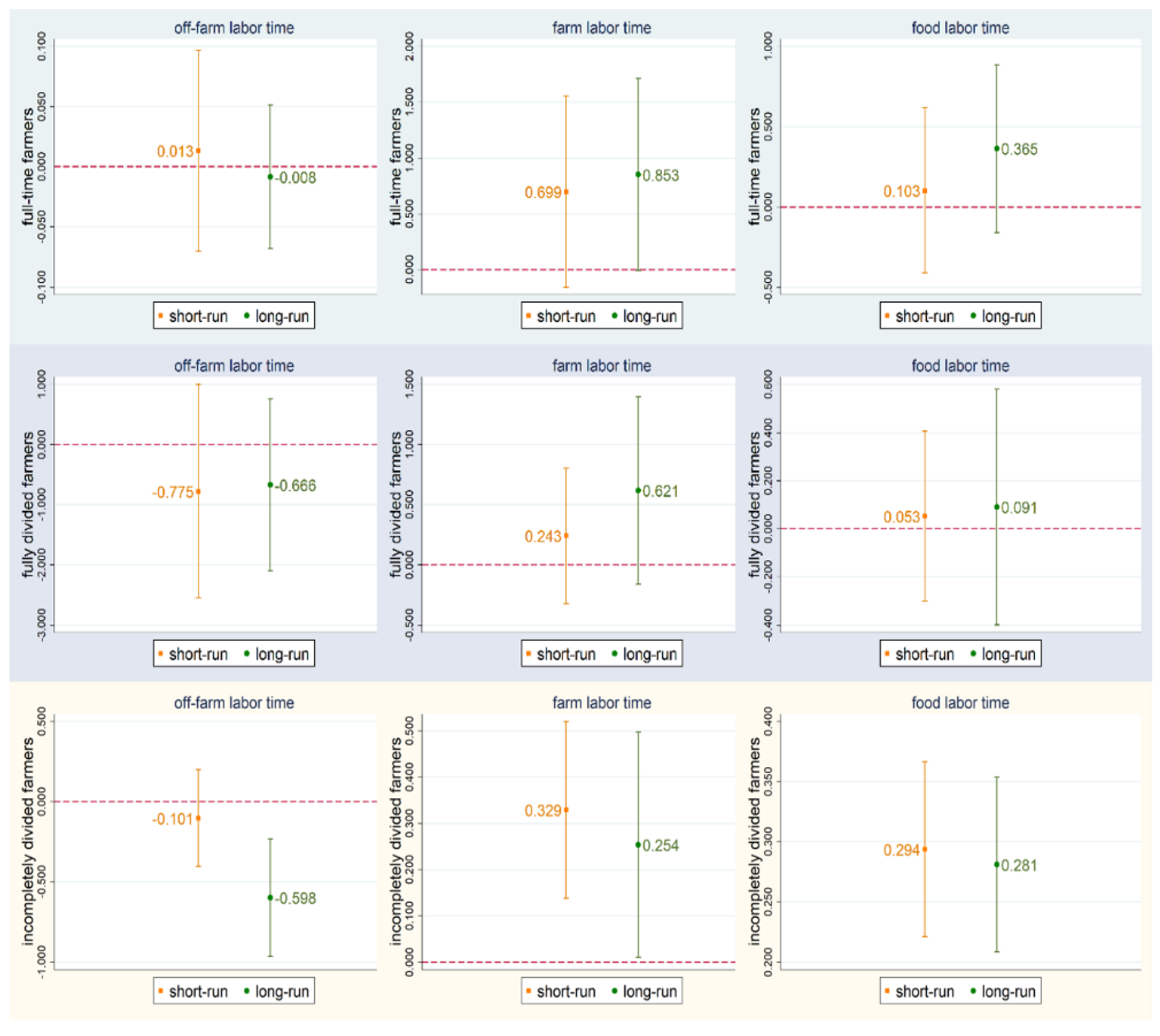 Sustainable Food Production from a Labor Supply Perspective: Policies ...