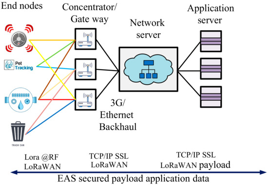 An Overview of the Architecture of Home Energy Management System as ...