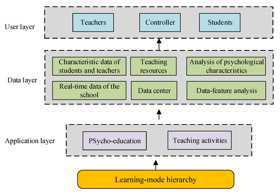 The Sustainable Development of Psychological Education in Students ...