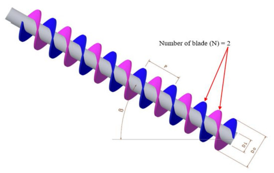 Sustainability | Free Full-Text | Sustainable Power Generation Using ...