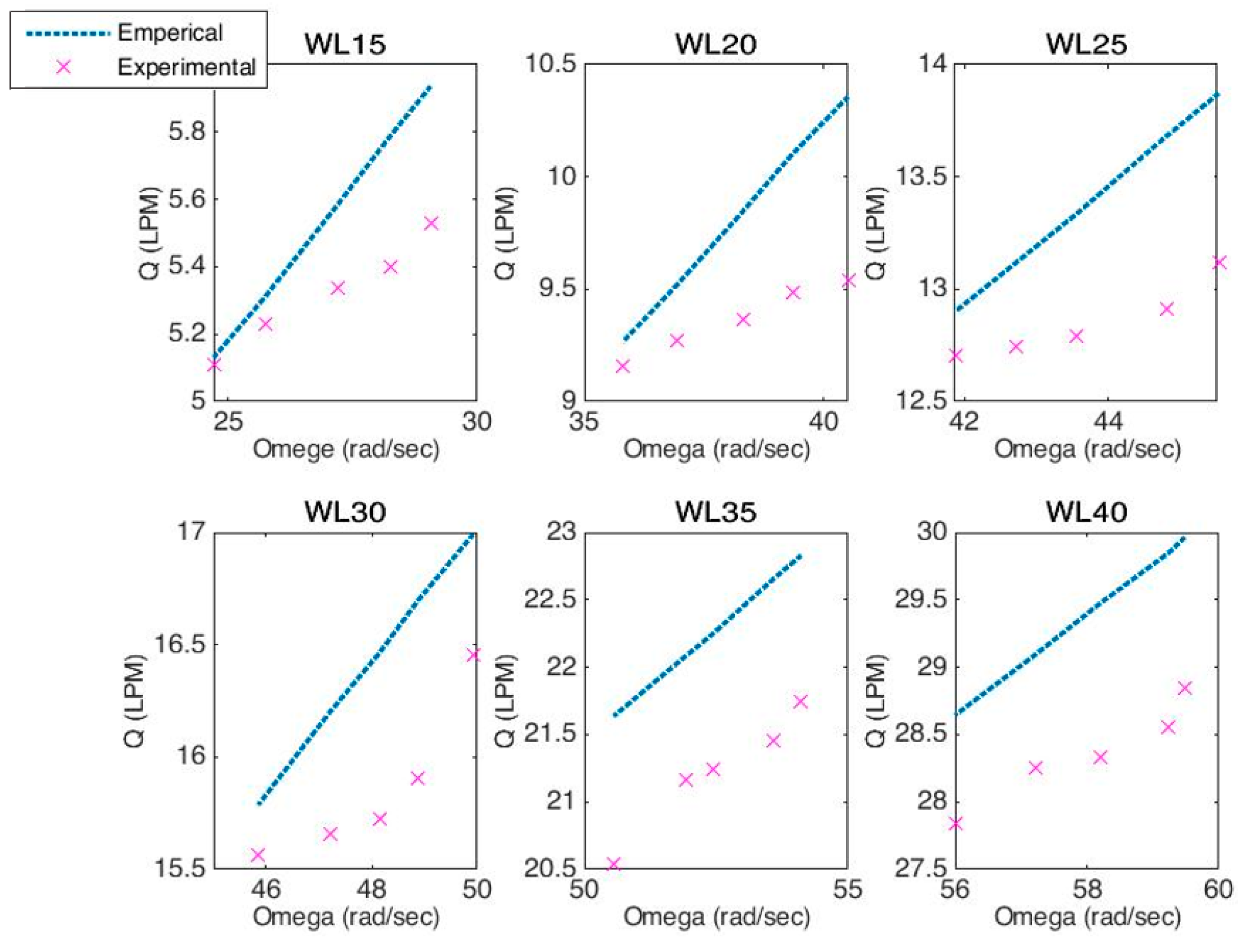 Sustainability | Free Full-Text | Sustainable Power Generation Using Archimedean Screw Turbine ...