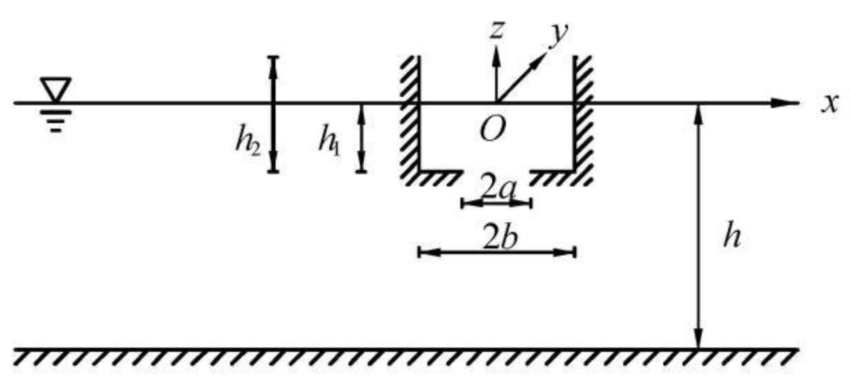 Variation Characteristics of Hydrodynamic Coefficients of Two-Dimensional Rectangular Moonpool ...