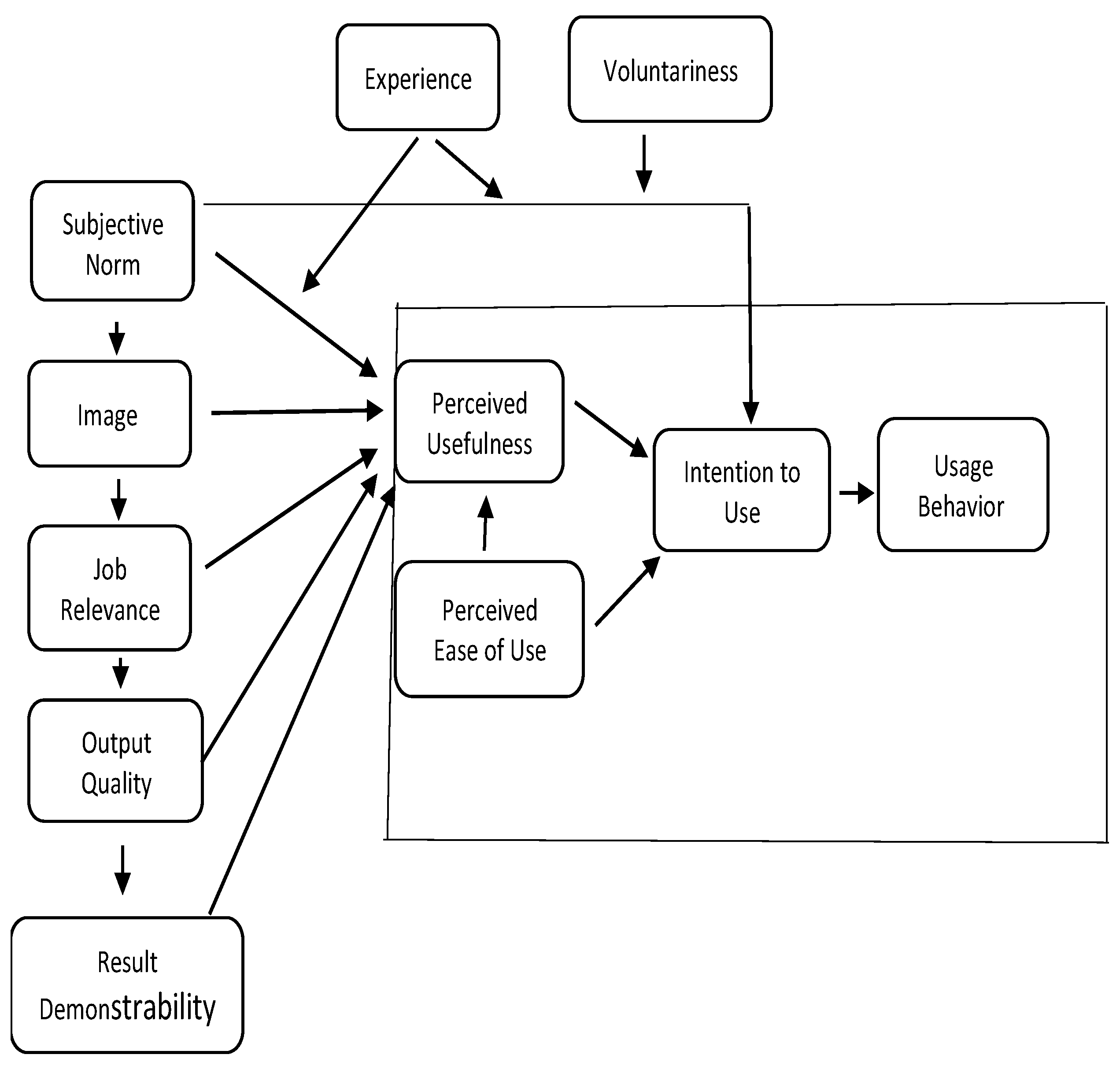 Sustainability | Free Full-Text | The Importance of Receiving Training ...
