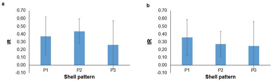 Morphology and Genetic Structure Profile of Farmed Snails Cornu ...