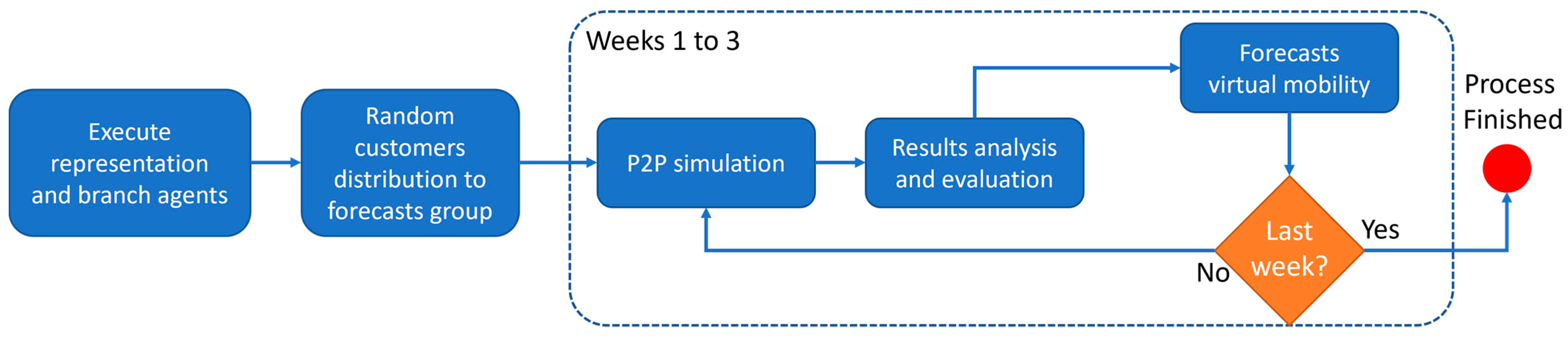 Sustainability | Free Full-Text | Smart Grid Ecosystem Modeling Using a Novel Framework for ...