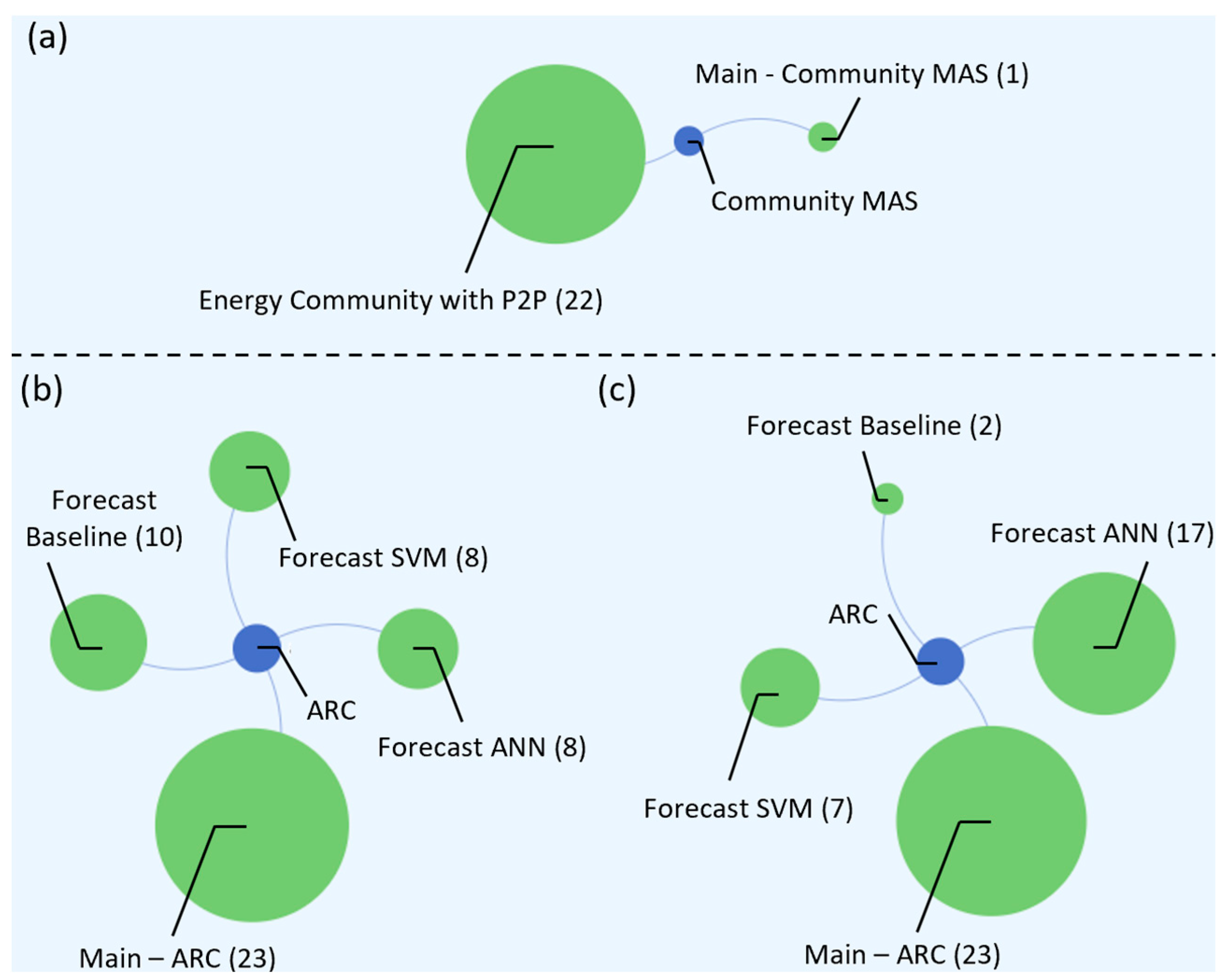 Sustainability | Free Full-Text | Smart Grid Ecosystem Modeling Using a ...