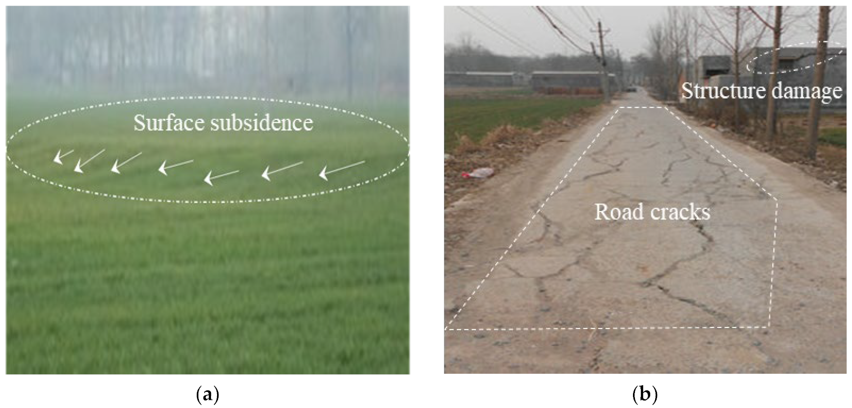 Characteristics and Formation Mechanism of Surface Residual Deformation ...