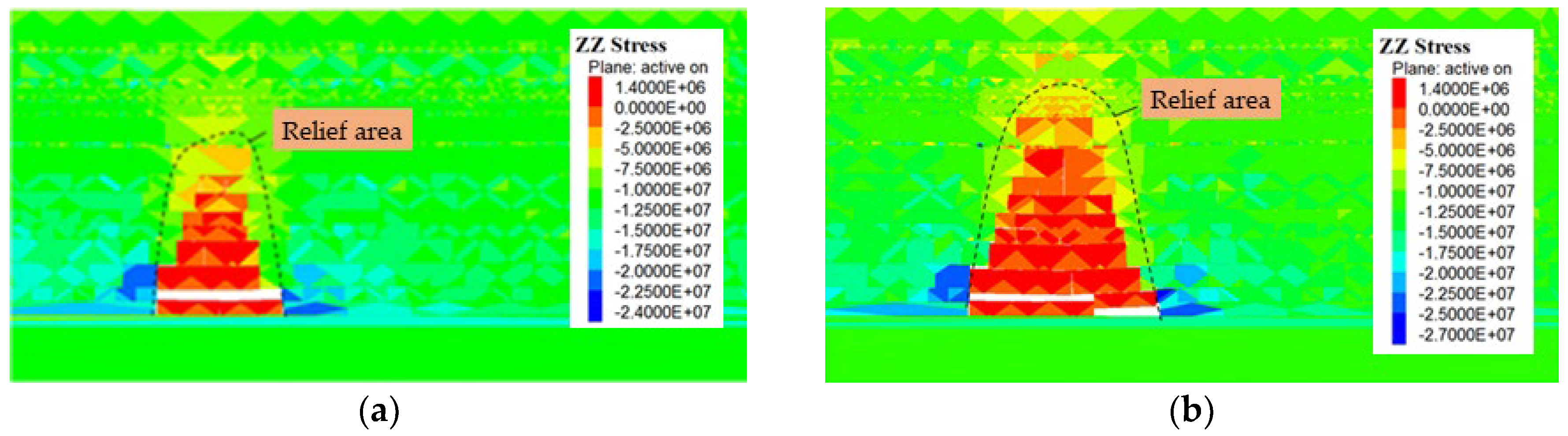 Characteristics and Formation Mechanism of Surface Residual Deformation ...