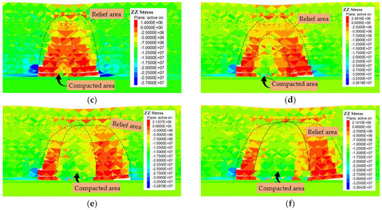 Characteristics and Formation Mechanism of Surface Residual Deformation ...
