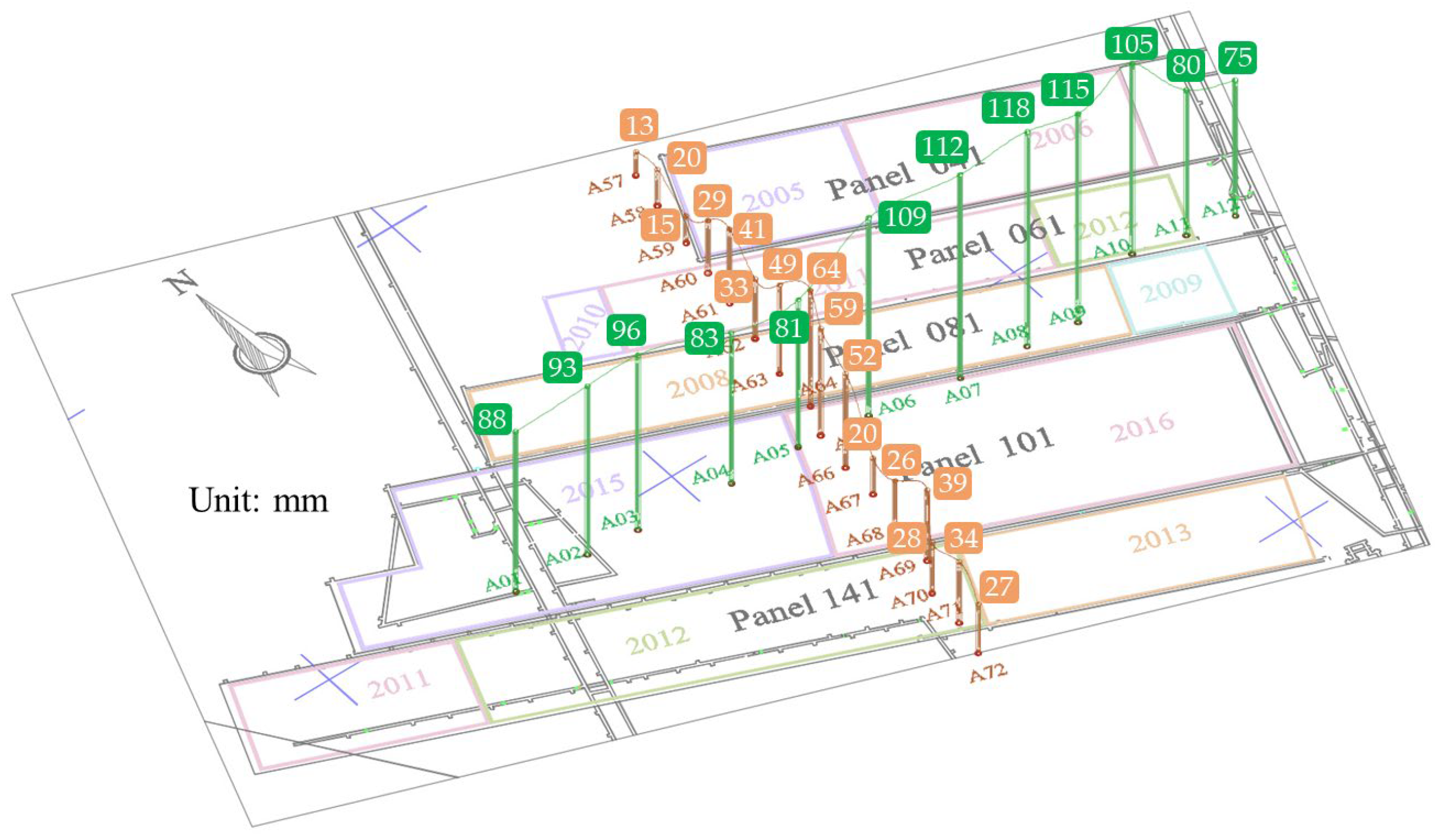 Characteristics and Formation Mechanism of Surface Residual Deformation ...