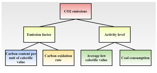 Research on Carbon Emissions Prediction Model of Thermal Power Plant Based on SSA-LSTM Algorithm ...
