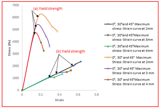Ansys-Based Evaluation of Natural Fiber and Hybrid Fiber-Reinforced ...
