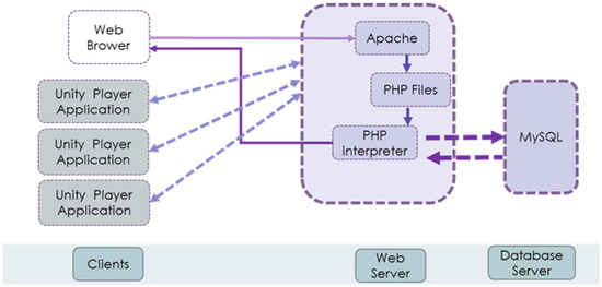 The Influence of Competency-Based VR Learning Materials on Students ...
