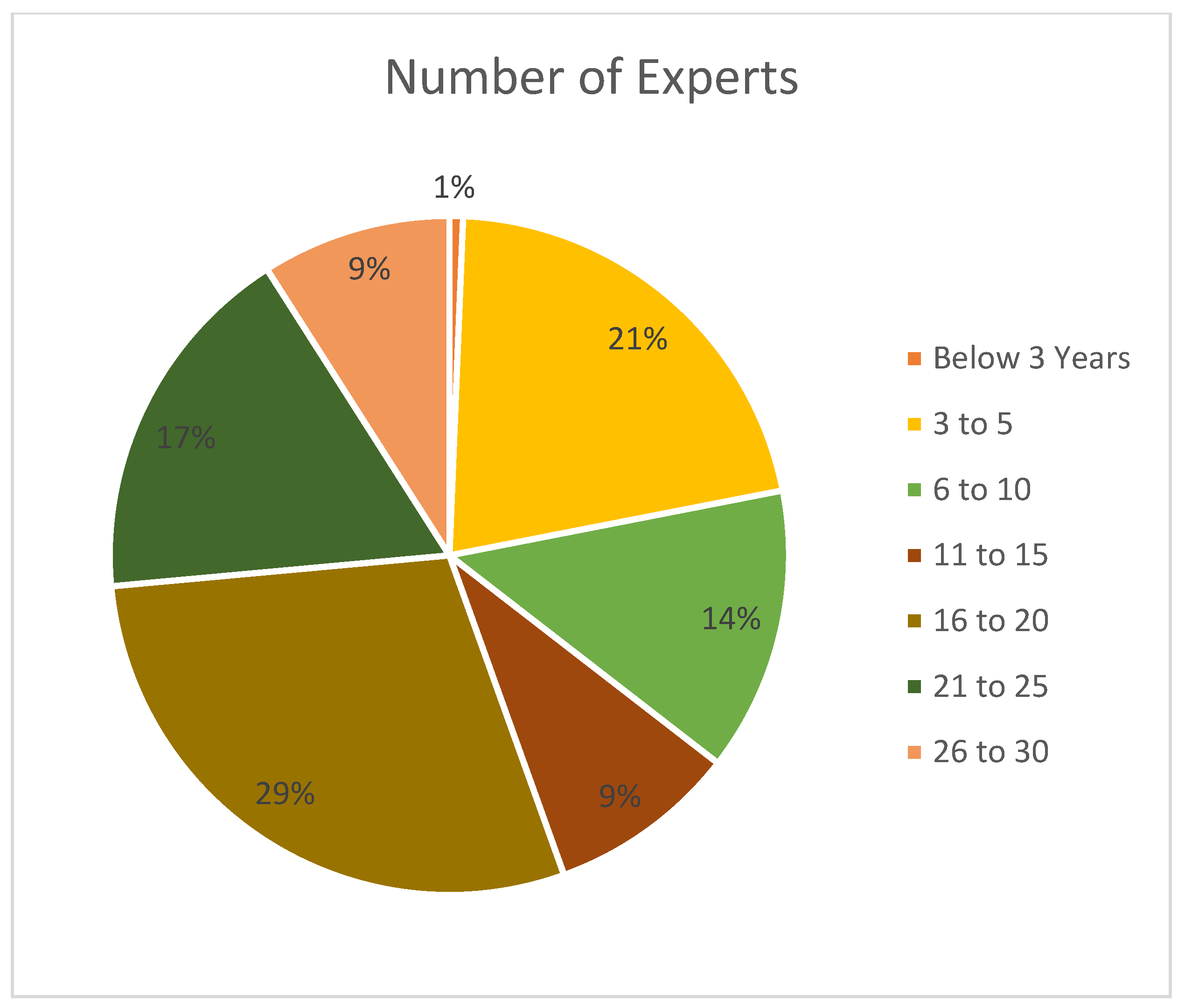 Sustainability | Free Full-Text | Key Challenges in 21st Century ...