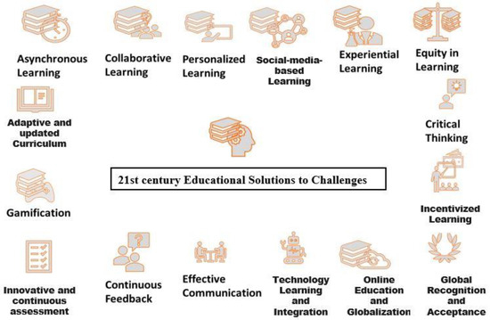 Sustainability | Free Full-Text | Key Challenges in 21st Century ...