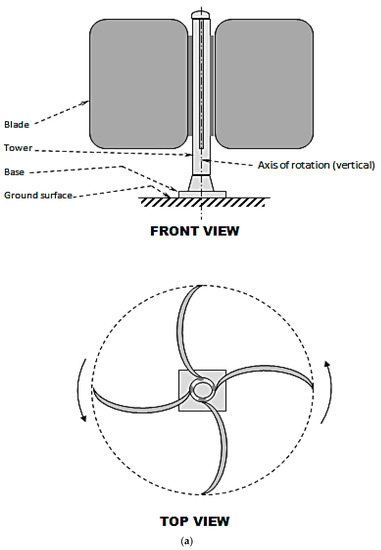 Installation and Performance Study of a Vertical-Axis Wind Turbine ...