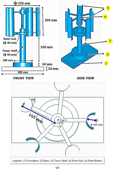 Installation and Performance Study of a Vertical-Axis Wind Turbine Prototype Model