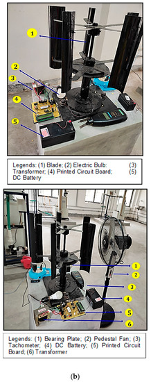 Installation and Performance Study of a Vertical-Axis Wind Turbine ...