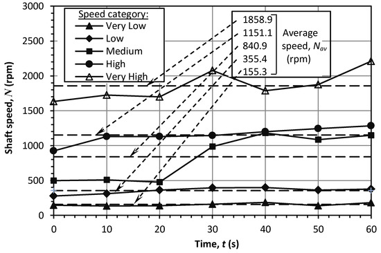 Installation and Performance Study of a Vertical-Axis Wind Turbine Prototype Model