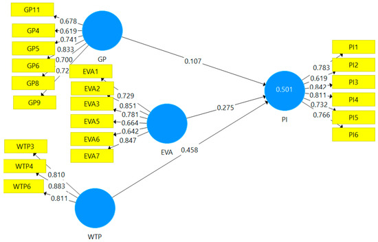 Green Packaging, Environmental Awareness, Willingness to Pay and ...