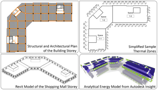 Sustainability | Free Full-Text | Artificial Intelligence (AI)-Based ...