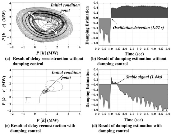 Mitigating Subsynchronous Torsional Interaction Using Geometric Feature Extraction Method