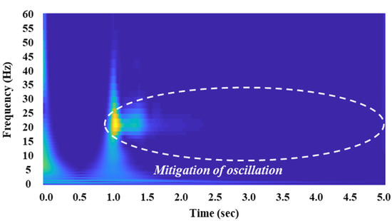 Mitigating Subsynchronous Torsional Interaction Using Geometric Feature Extraction Method
