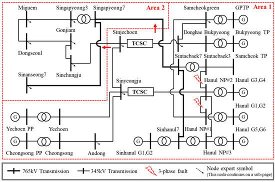 Mitigating Subsynchronous Torsional Interaction Using Geometric Feature Extraction Method