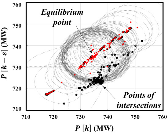 Mitigating Subsynchronous Torsional Interaction Using Geometric Feature Extraction Method