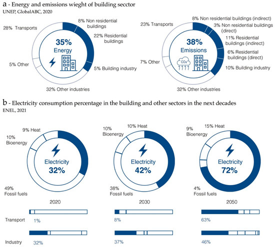 Reuse and Retrofitting Strategies for a Net Zero Carbon Building in ...