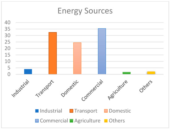 Sustainability | Free Full-Text | Analyzing Pakistan’s Renewable Energy ...