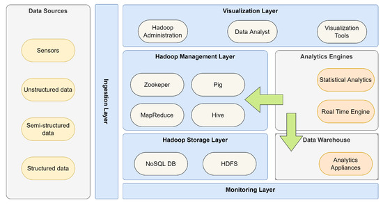 Data Type and Data Sources for Agricultural Big Data and Machine Learning