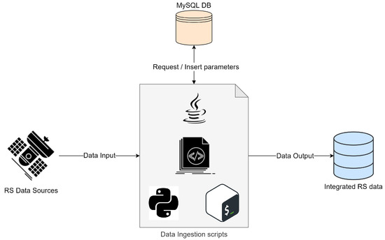 Data Type and Data Sources for Agricultural Big Data and Machine Learning