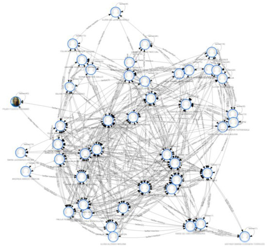 Twitter in Initial Teacher Training: Interaction with Social Media as a ...