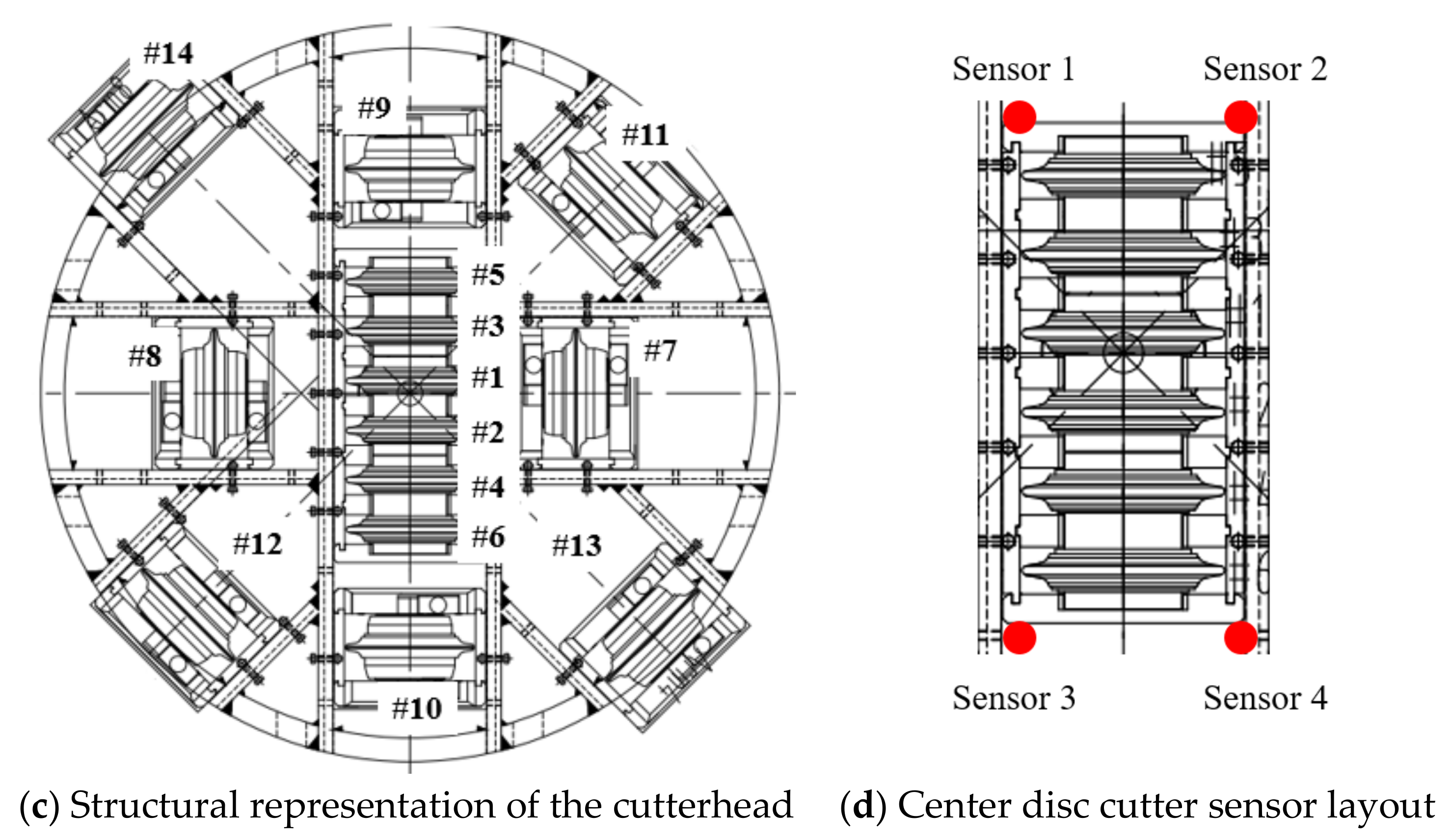 Adaptability of a Reinforced Concrete Diaphragm Wall Cut by Disc Cutter