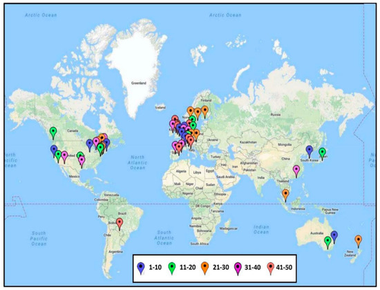 Sustainability | Free Full-Text | Connections between Big Data and ...