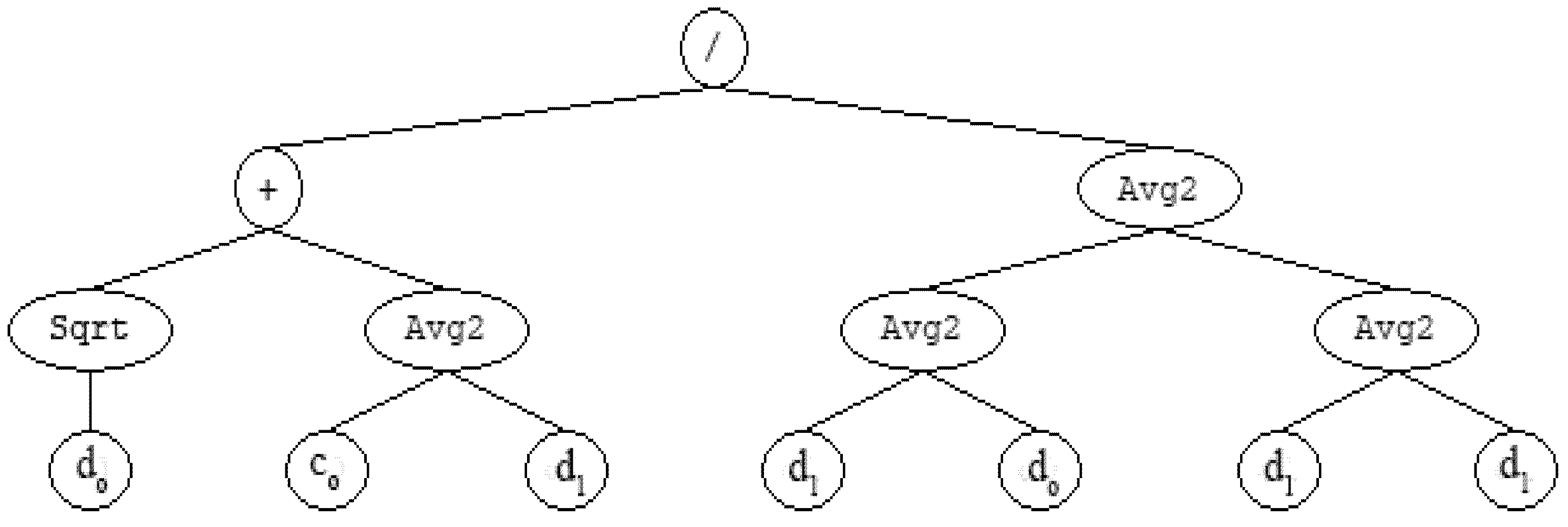 Sustainability | Free Full-Text | Thermal Conductivity of Coconut Shell ...