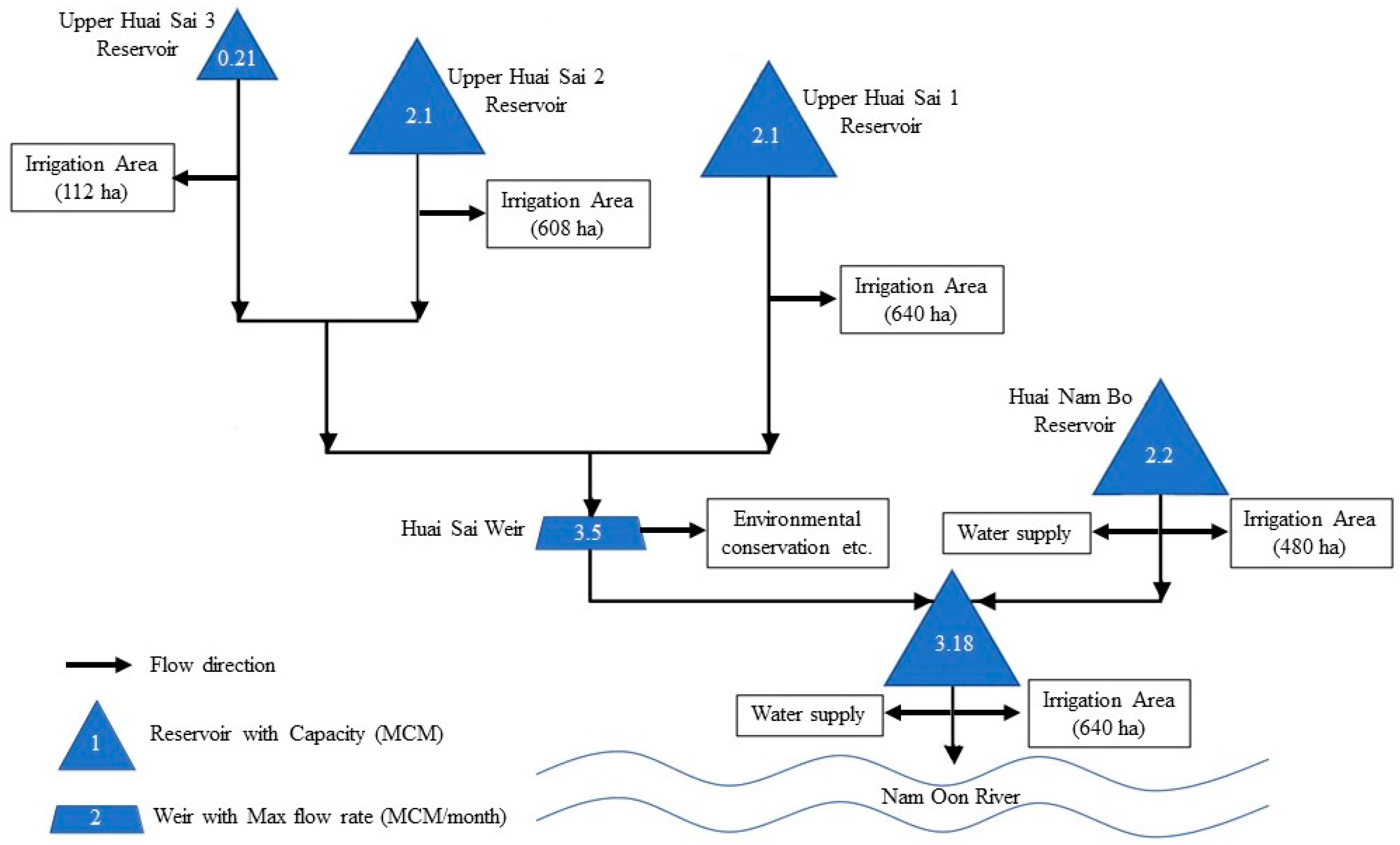 Extracting Optimal Operation Rule Curves of Multi-Reservoir System Using Atom Search ...