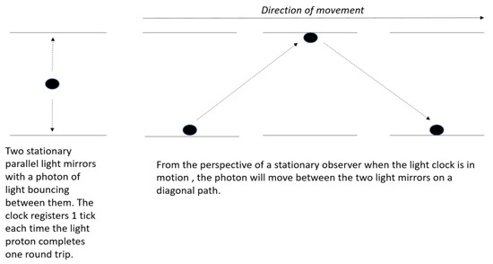 Climate Change, Time and Tourism Knowledge: The Relativity of Simultaneity