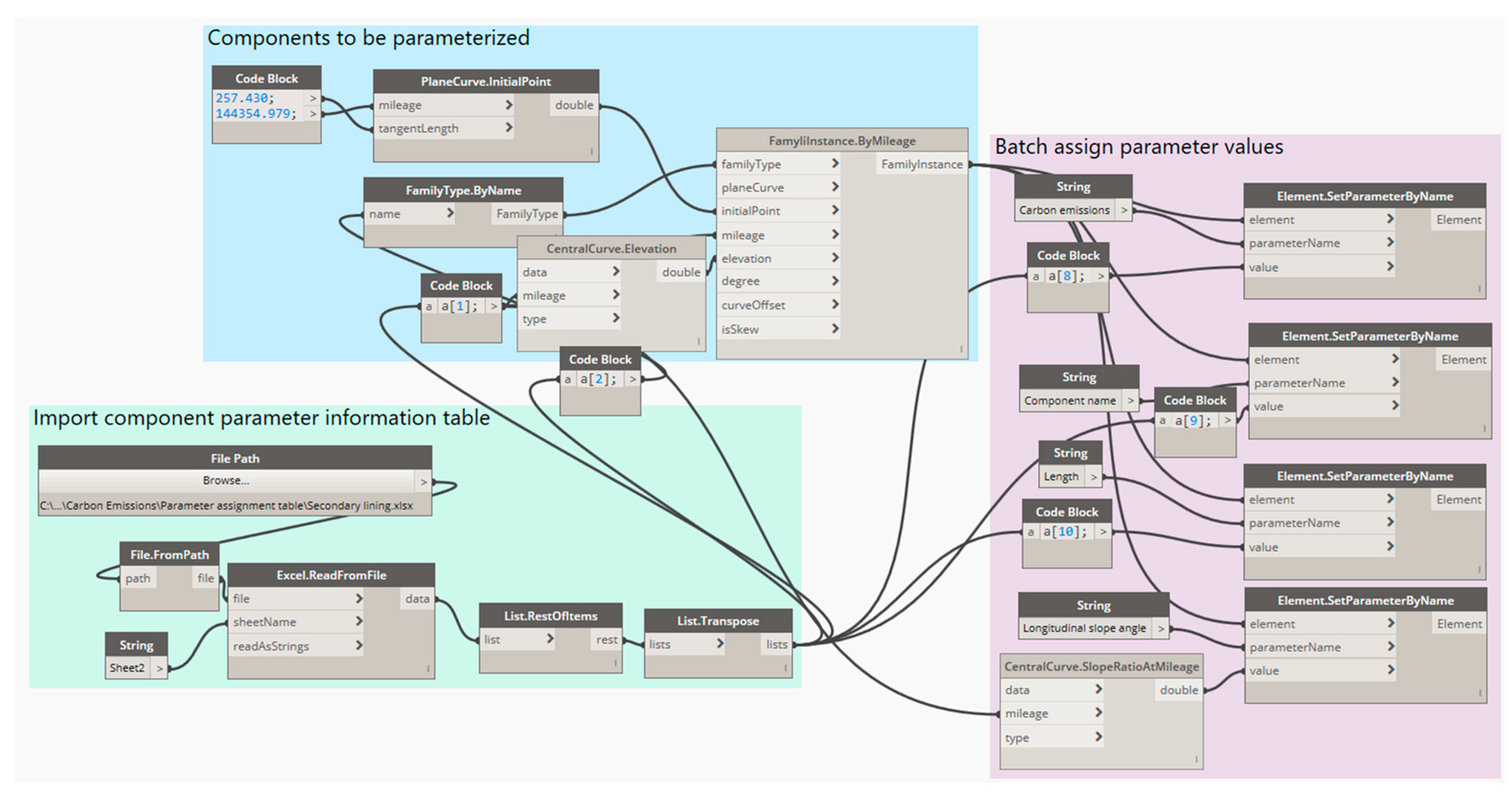 Application of BIM in Tunnel Design with Compaction Pile Reinforced ...