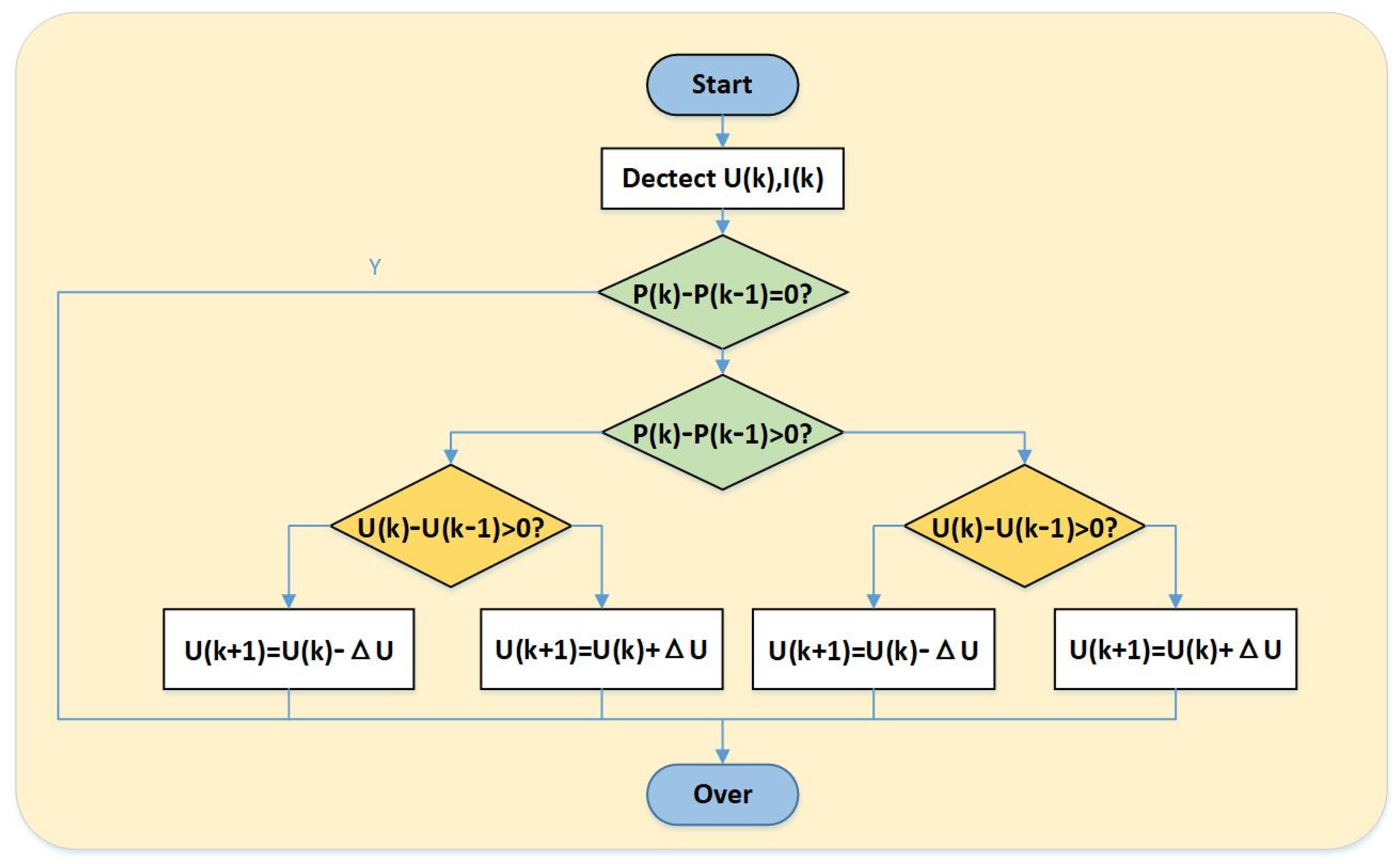 Shore Power Optimal Scheduling Based on Gridding of Hybrid Energy ...