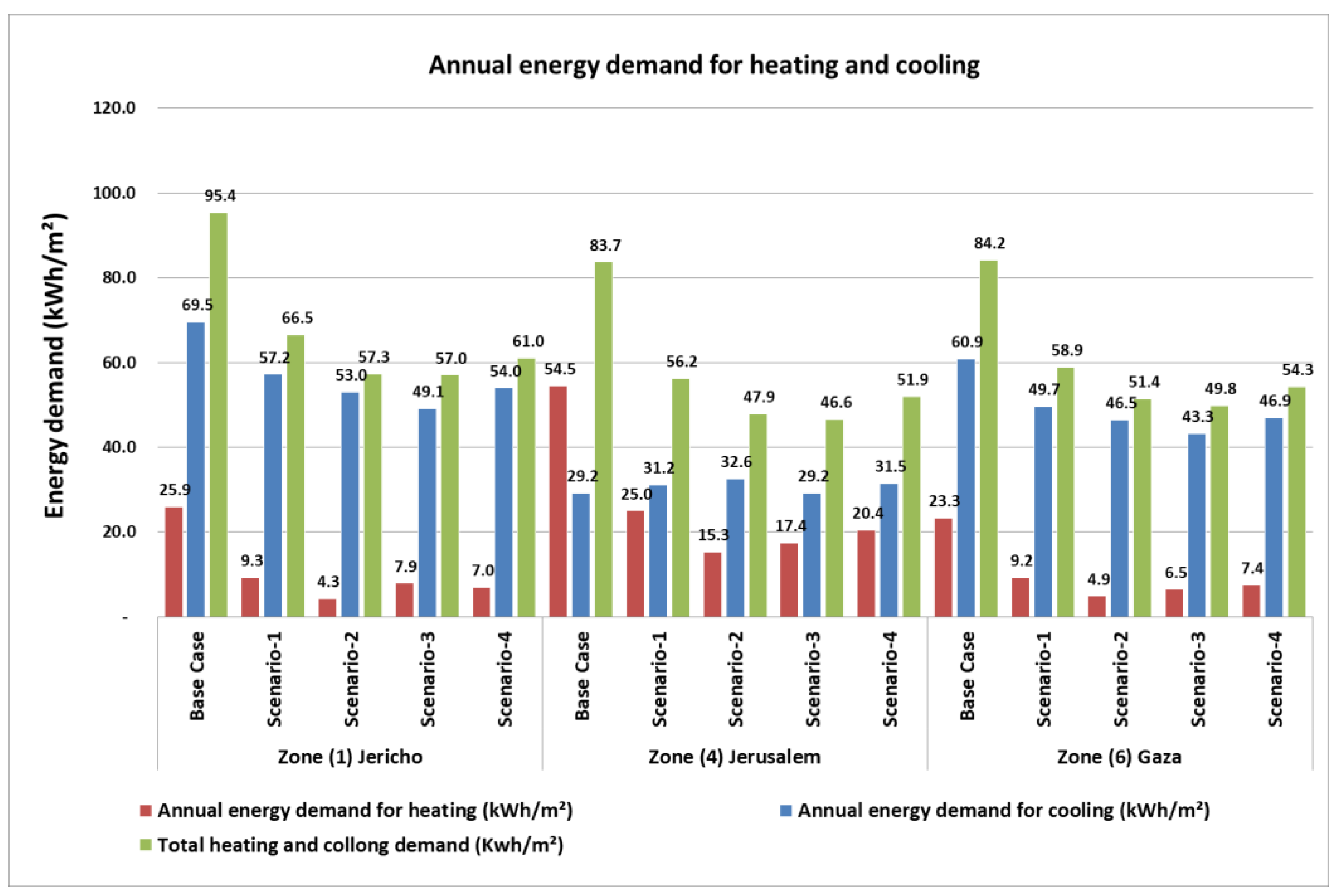 Improving the Thermal Performance of Building Envelopes: An Approach to ...