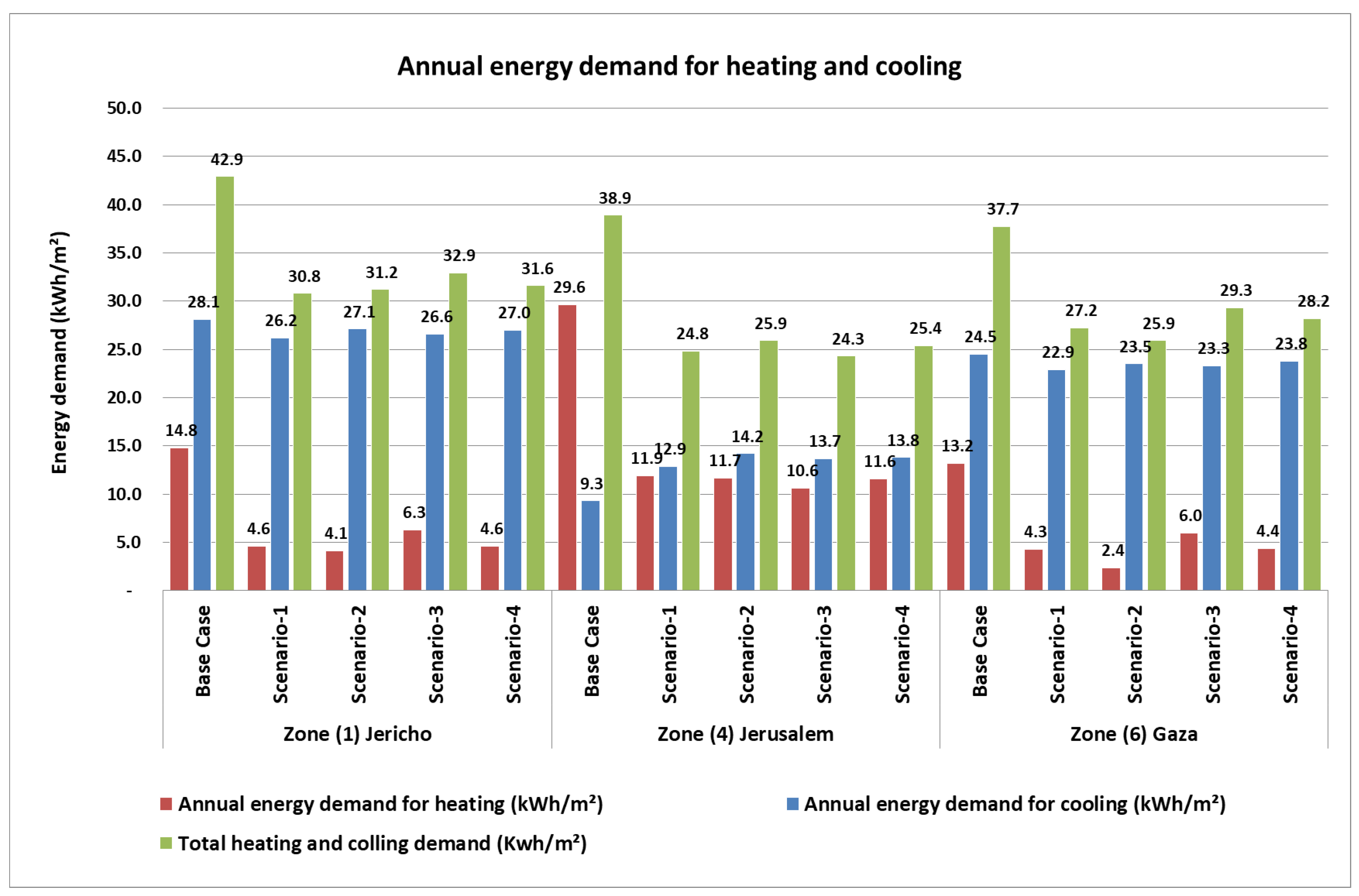 Improving the Thermal Performance of Building Envelopes: An Approach to ...
