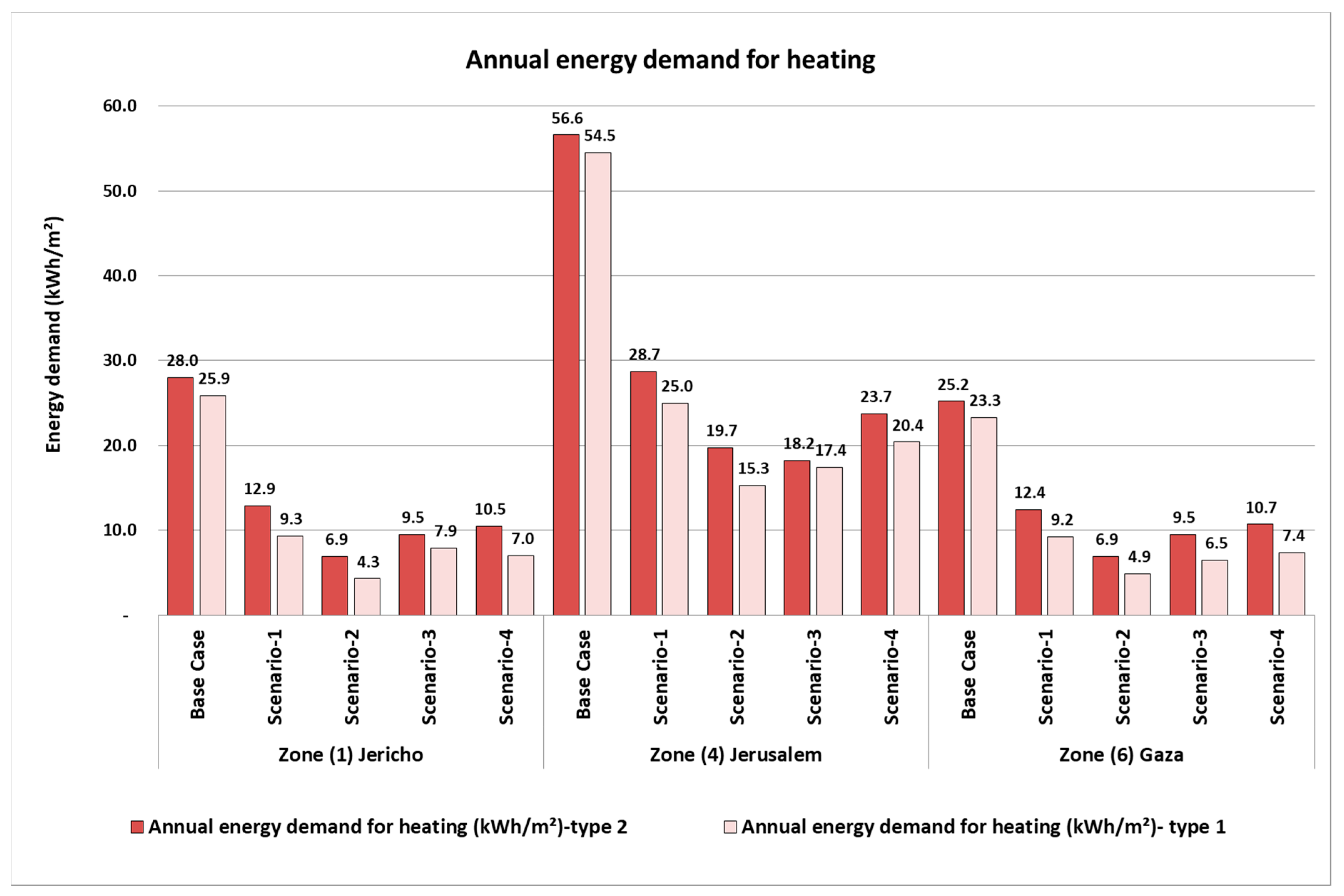 Improving the Thermal Performance of Building Envelopes: An Approach to ...