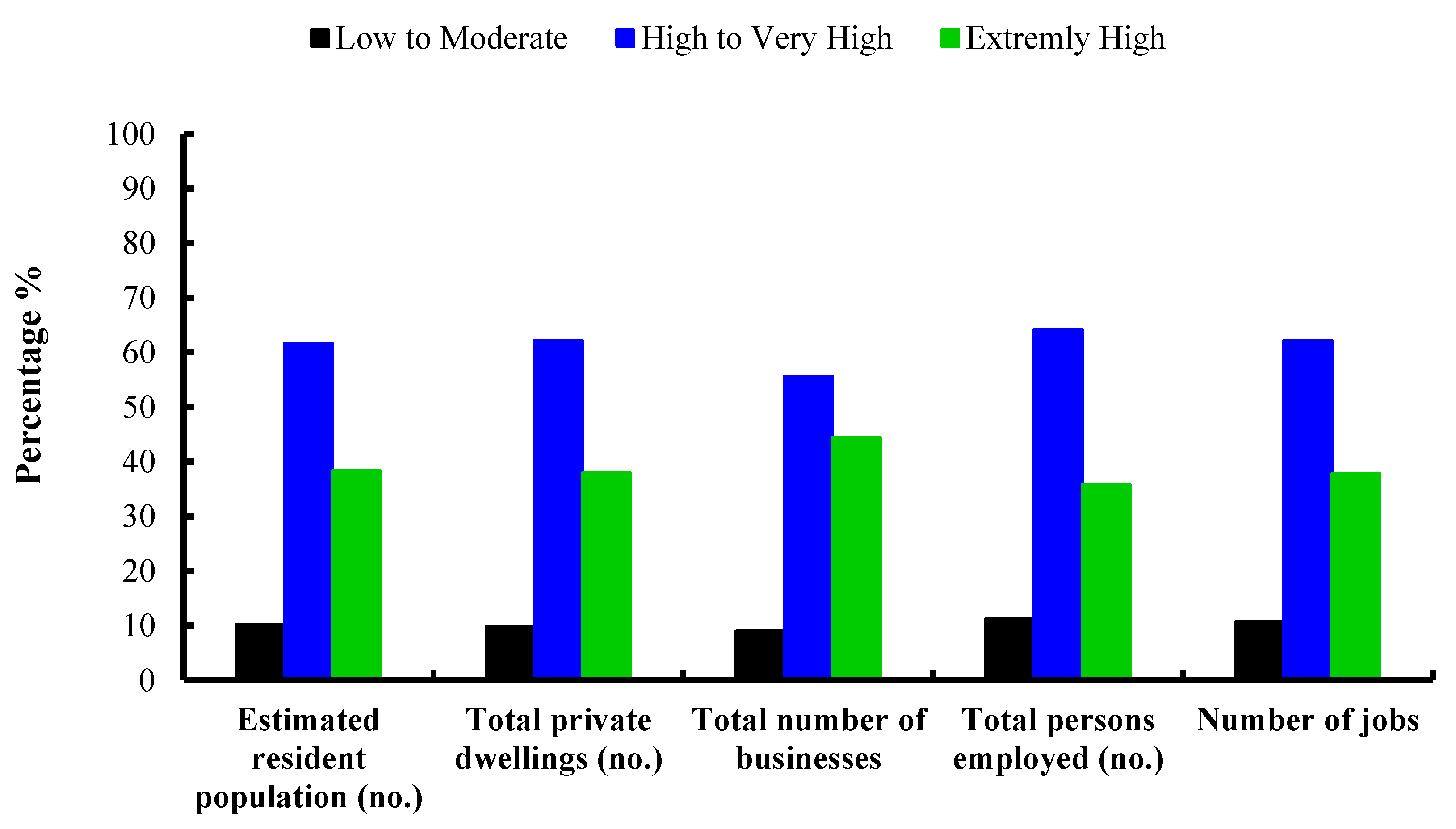 Flood Susceptibility Mapping Using Watershed Geomorphic Data in the ...