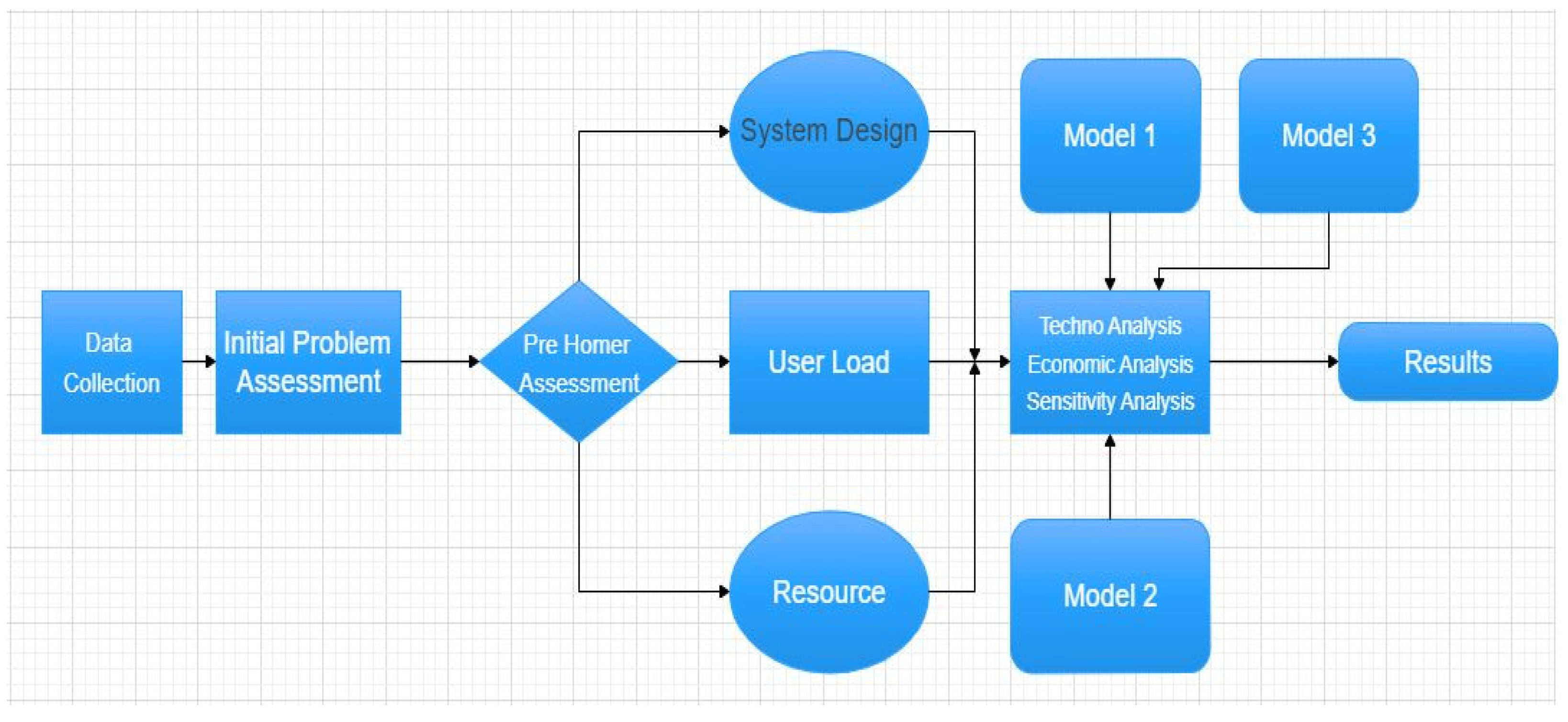 Sustainability | Free Full-Text | Techno-Economic Analysis of Hybrid ...
