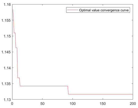 Supply Chain Scheduling Optimization in an Agricultural Socialized ...