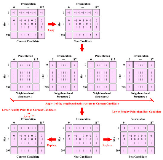 Tourism Service Scheduling in Smart City Based on Hybrid Genetic Algorithm Simulated Annealing ...