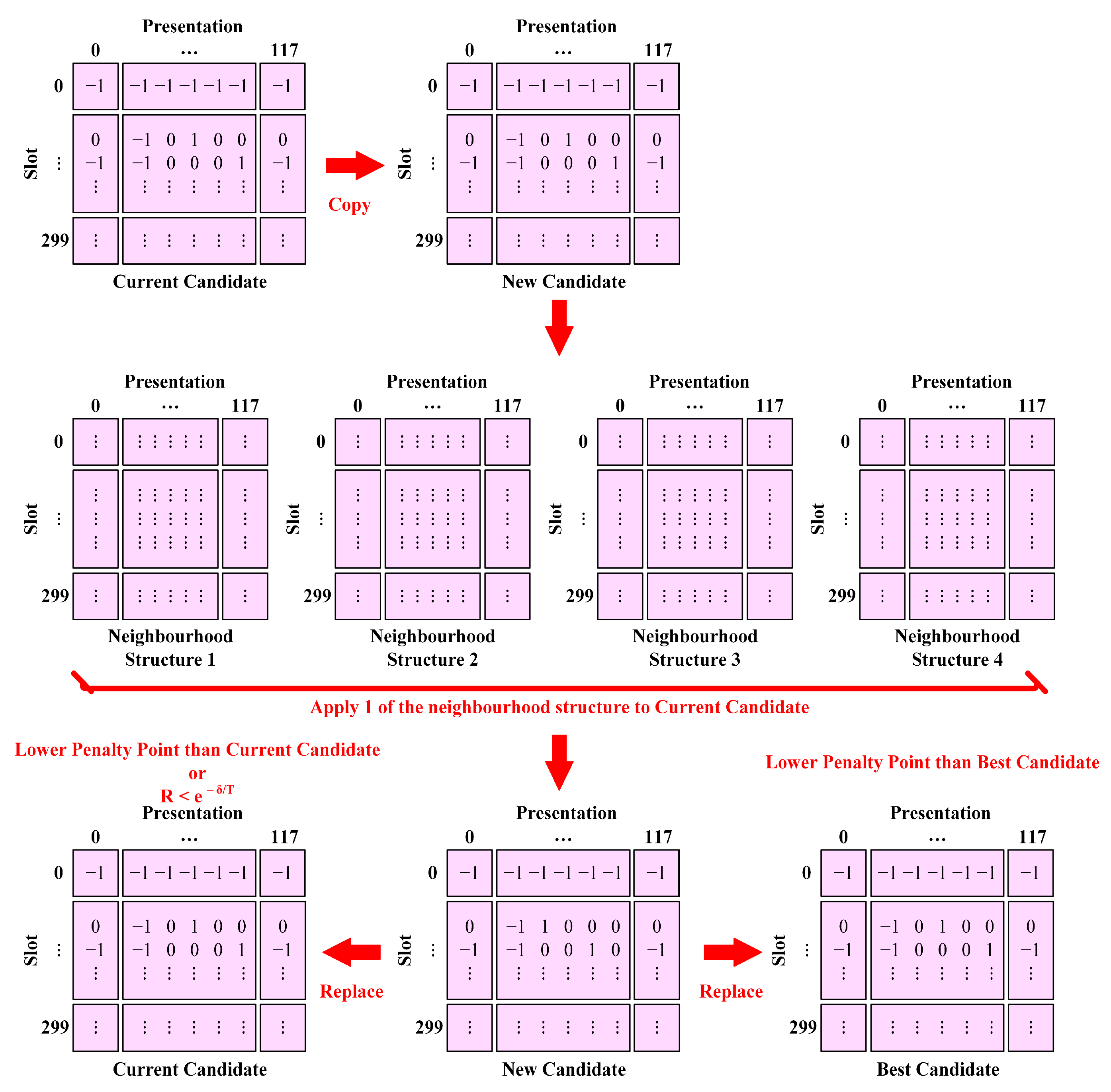 Tourism Service Scheduling in Smart City Based on Hybrid Genetic Algorithm Simulated Annealing ...