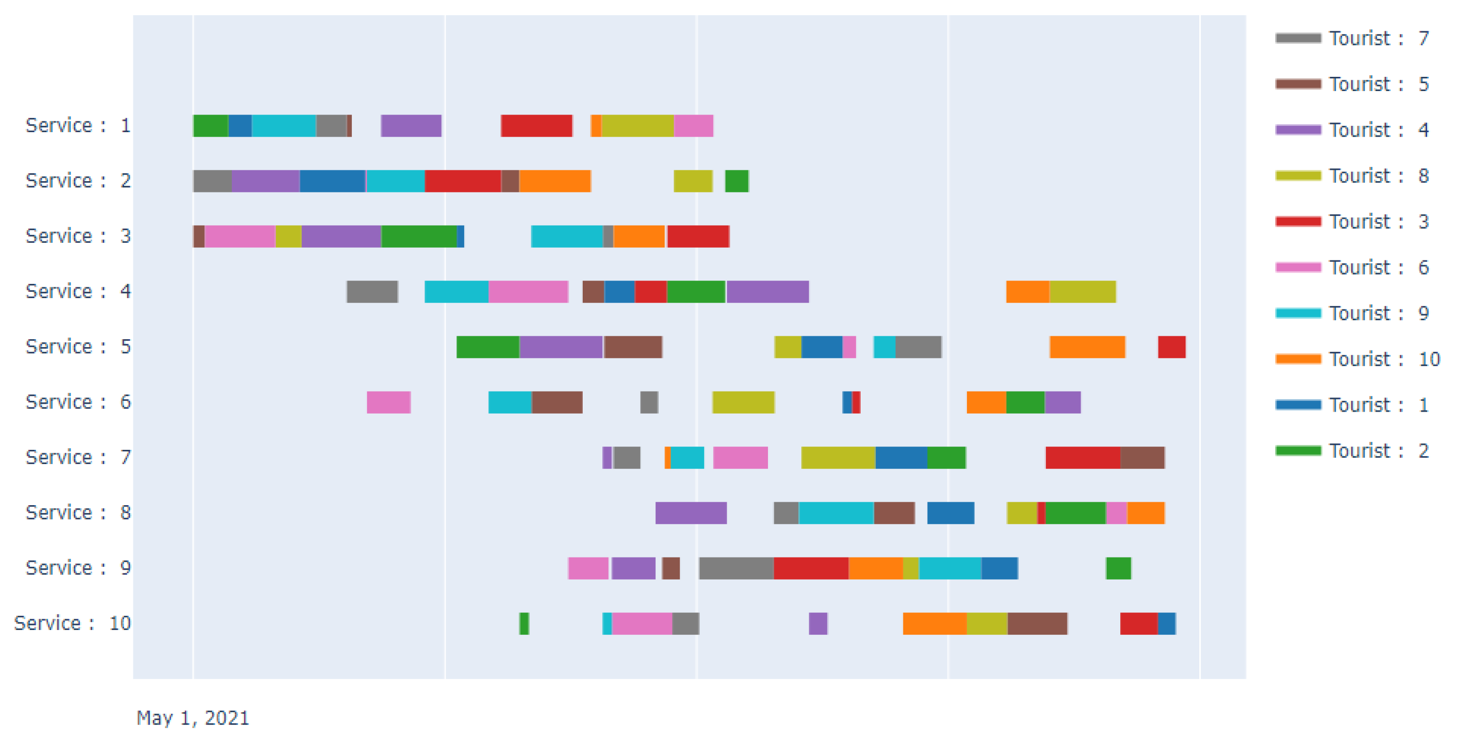 Tourism Service Scheduling in Smart City Based on Hybrid Genetic Algorithm Simulated Annealing ...